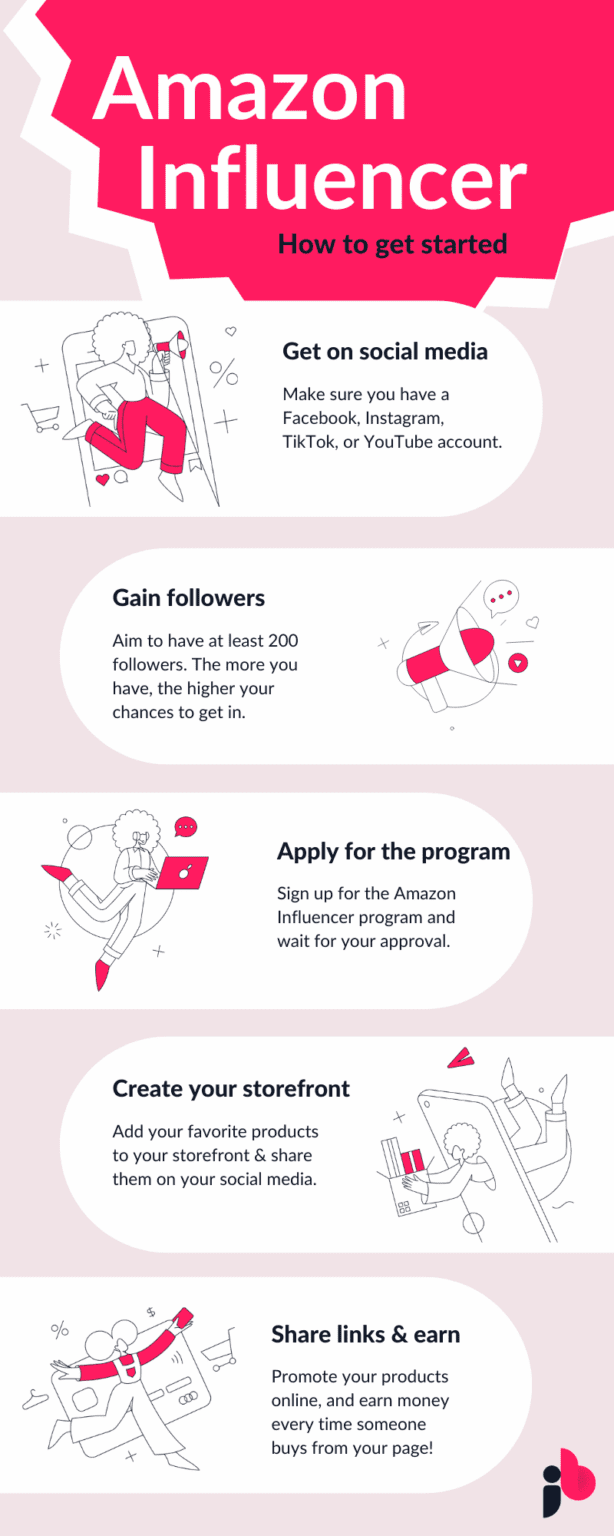 How to Become an Amazon Influencer & Make Money On Amazon!