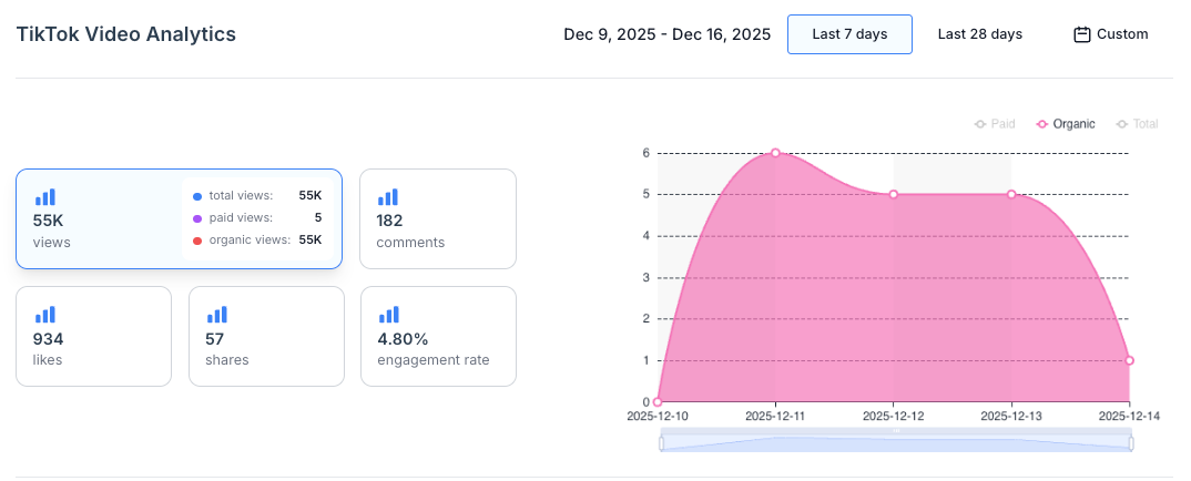 TikTok One Is Now Live Inside JoinBrands - JoinBrands